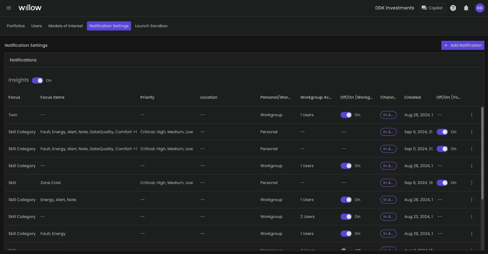 In-App Notifications – Willow Support