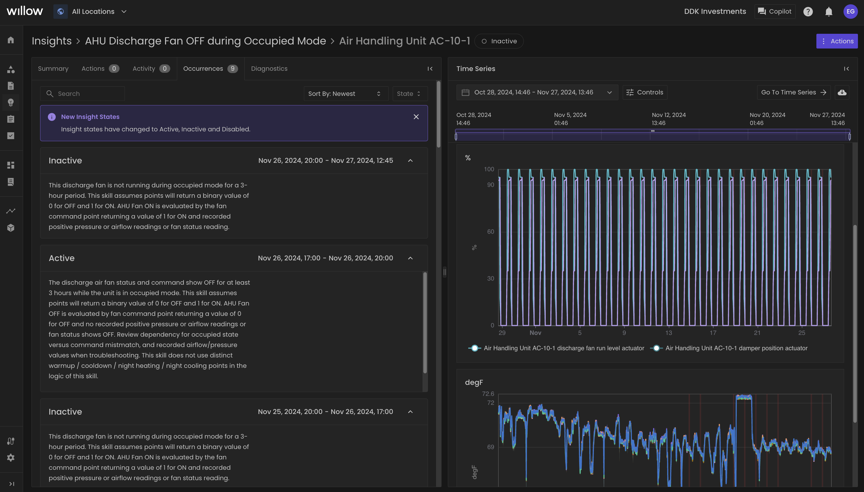 Insights Active/Inactive Status Flow – Willow Support