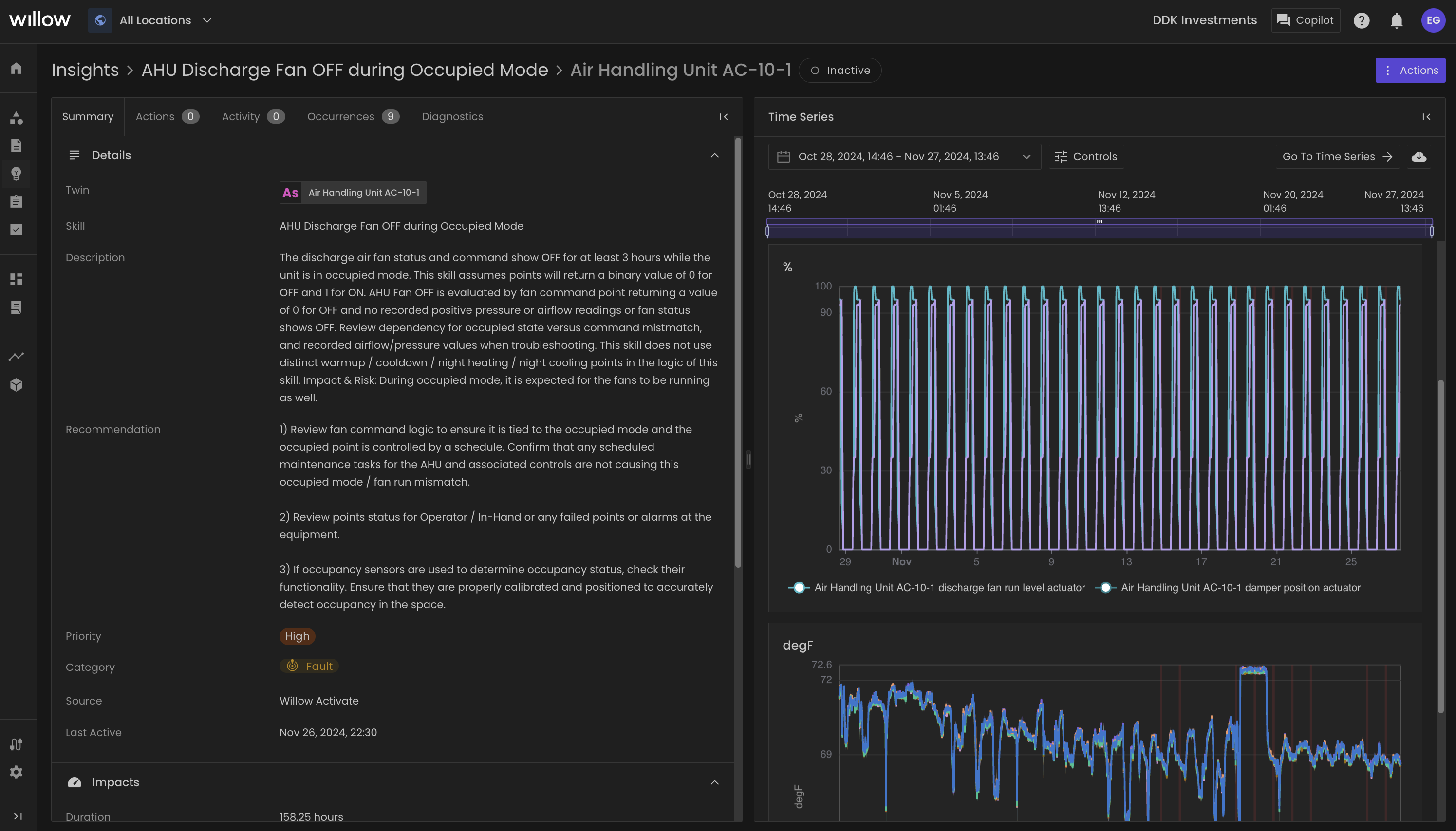 Insights Active/Inactive Status Flow – Willow Support